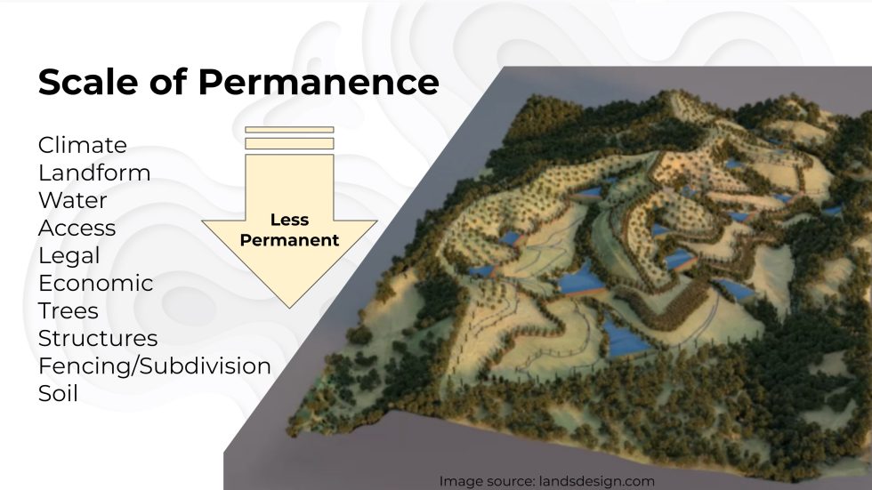 How to Start Homesteading with Permaculture - Understanding the Land ...