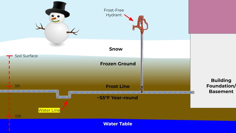 How to Start Homesteading with Permaculture - Understanding the Land ...